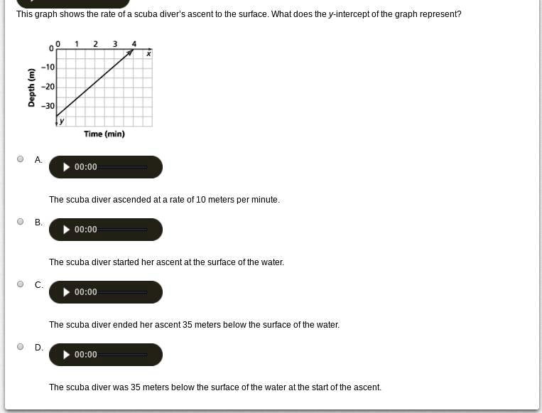 SOLVED: "I need help with this graph This graph shows the rate of a scuba diver's ascent to the ...