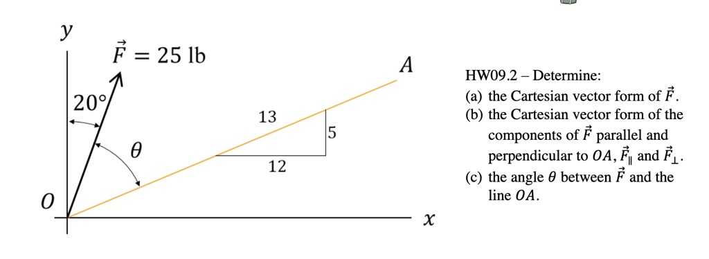 determine a the cartesian vector form of f b the cartesian vector form ...