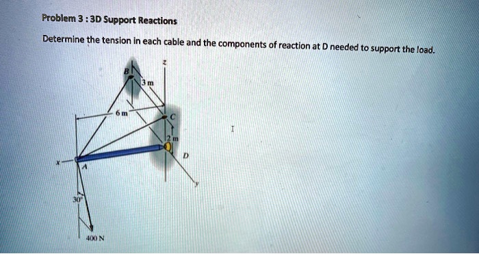 problem33dsupport reactions determine the tension in each cable and the ...