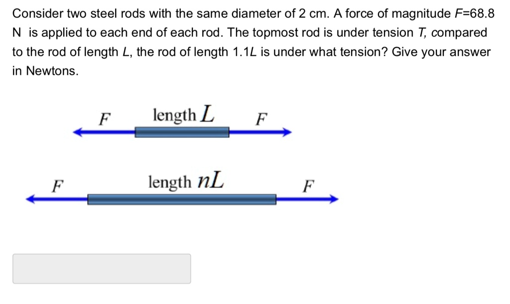 SOLVED: Consider two steel rods with the same diameter of 2 cm. A force ...