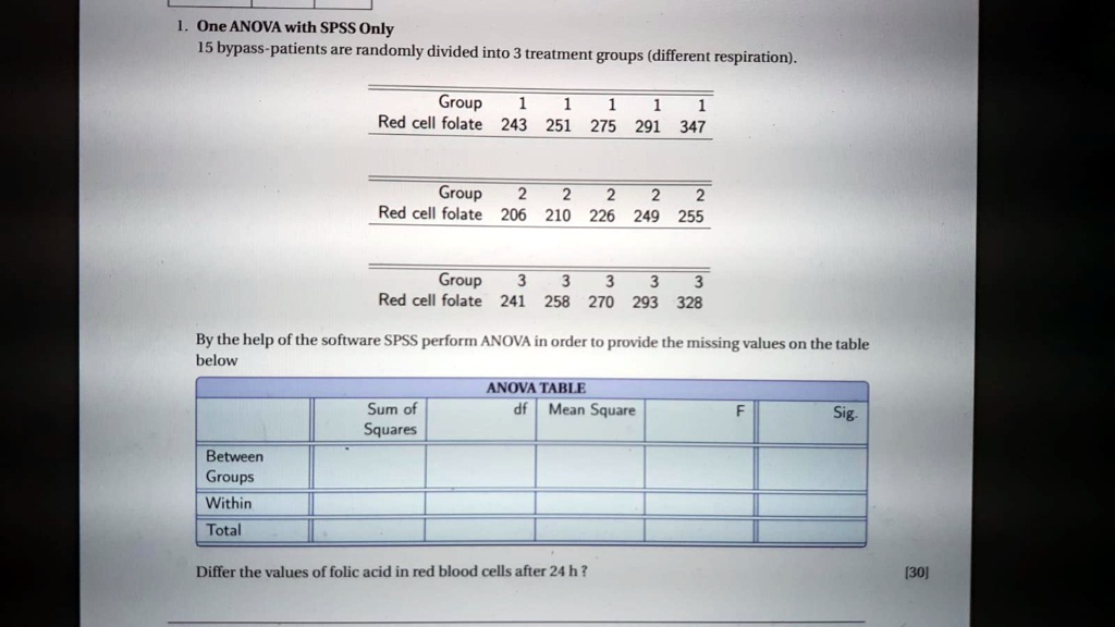 one anova with spss only 15 bypass patients are randomly divided into ...
