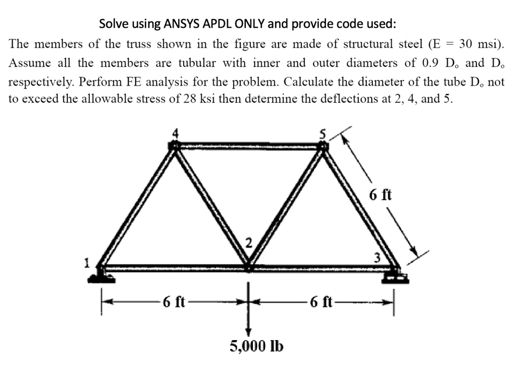 Solve using ANSYS APDL ONLY and provide code used: The members of the ...
