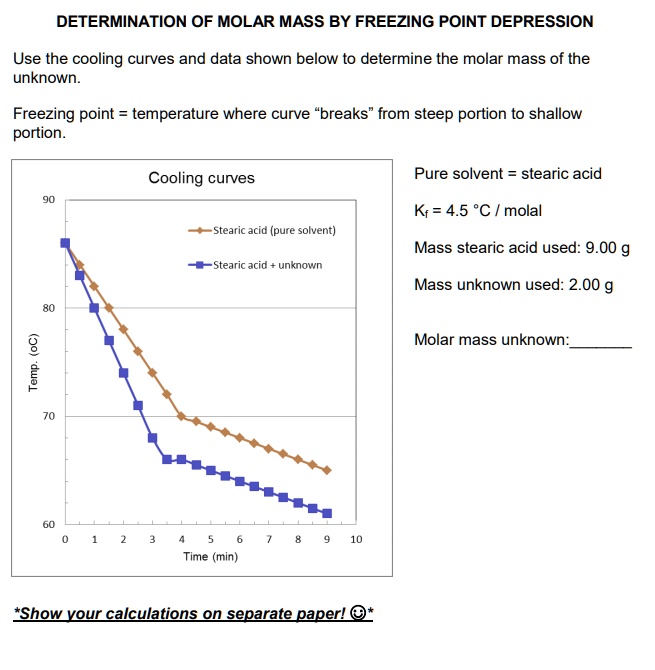 SOLVED: DETERMINATION OF MOLAR MASS BY FREEZING POINT DEPRESSION Use the cooling curves and data ...