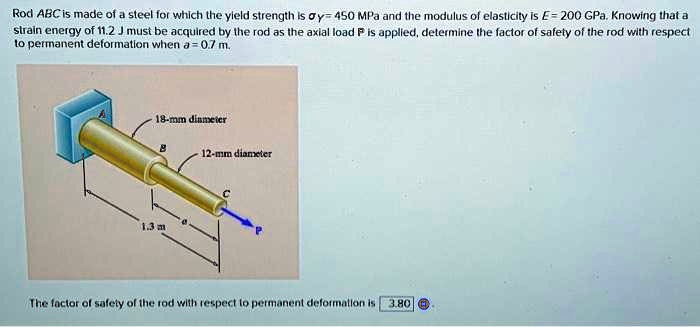 SOLVED: Rod ABC is made of steel for which the yield strength is y ...