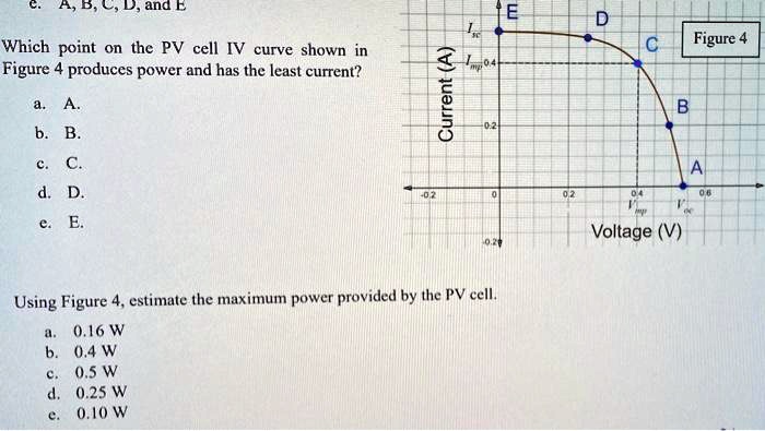 e. A, B, C, D, and E Which point on the PV cell IV curve shown in ...