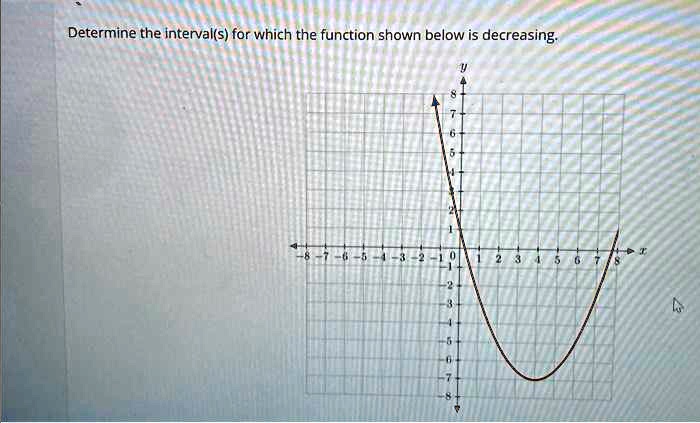 SOLVED: Determine the interval(s) for which the function shown below is decreasing. Determine ...