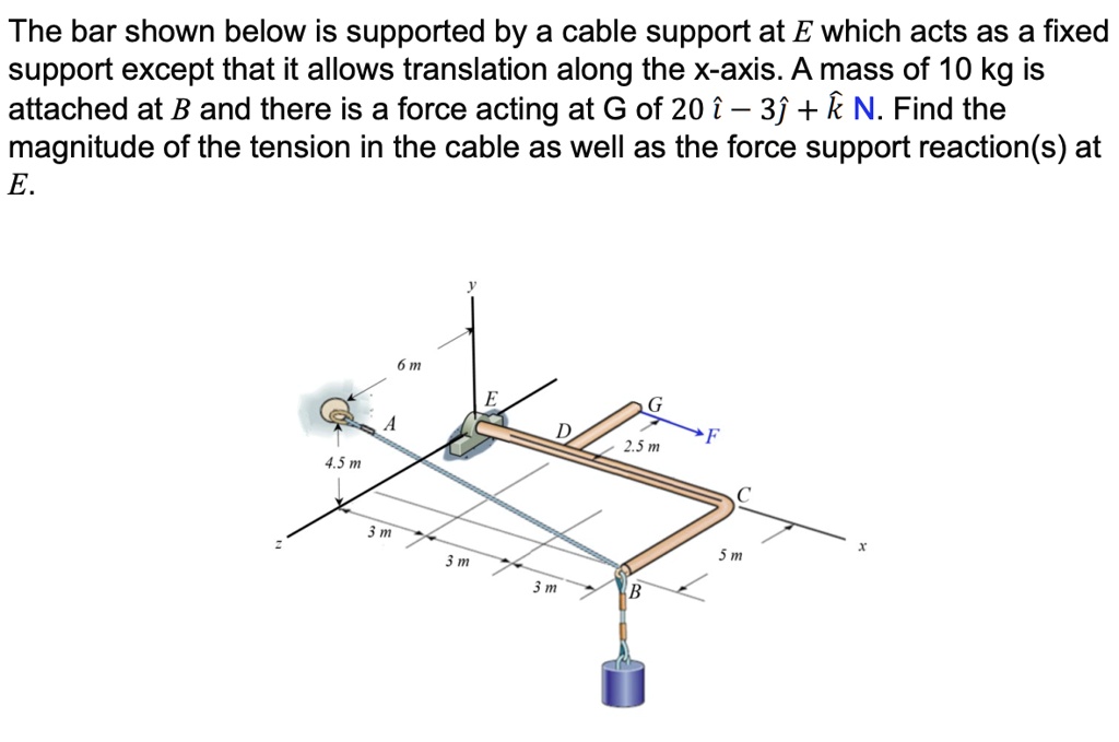 SOLVED: The bar shown below is supported by a cable support at E which ...