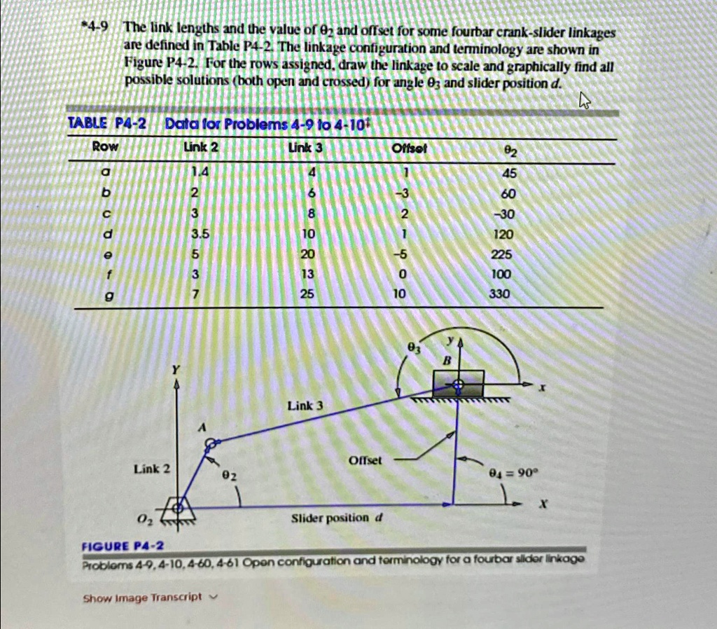 SOLVED: *4-9 The link lengths and the value of θ(2) and offset for some four-bar crank-slider ...