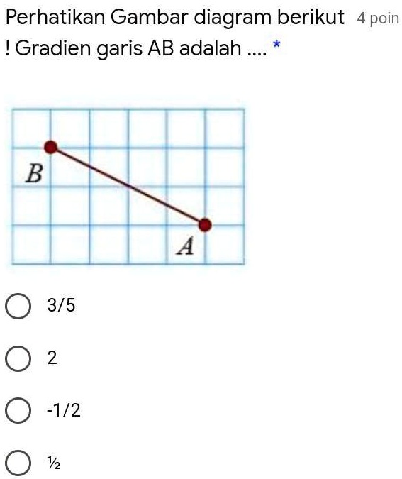 SOLVED: Perhatikan Gambar diagram berikut ! Gradien garis AB adalah ... SOLVED: Perhatikan Gambar diagram berikut ! Gradien garis AB adalah ...