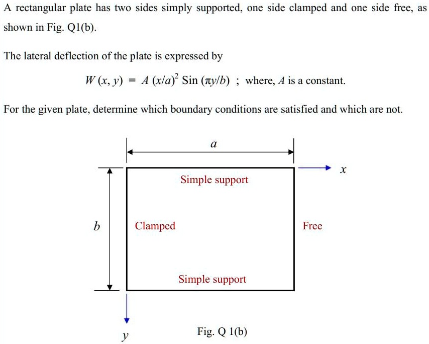 SOLVED: A rectangular plate has two sides simply supported, one side ...