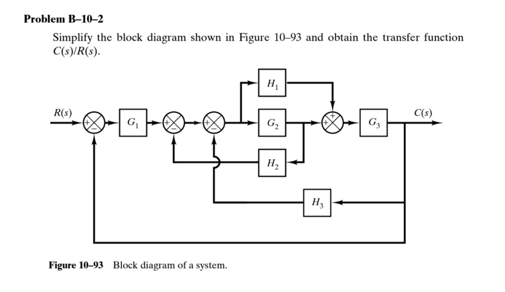 SOLVED: Problem B102 Simplify the block diagram shown in Figure 10-93 and obtain the transfer ...