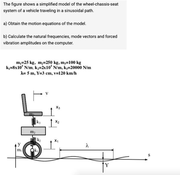 SOLVED: The figure shows a simplified model of the wheel-chassis-seat ...