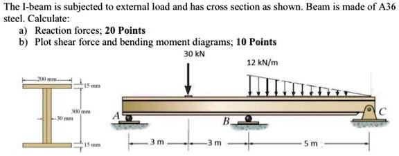 The I-beam is subjected to external load and has cross section as shown ...