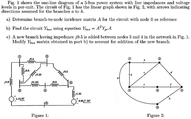 SOLVED: Fig. 1 shows the one-line diagram of a 5-bus power system with ...