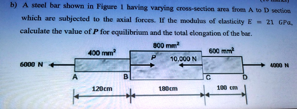 SOLVED: A steel bar shown in Figure 1 has a varying cross-sectional ...