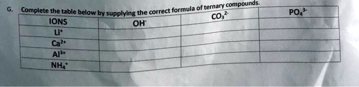 SOLVED: Complete the table below by supplying the correct formula of ternary compounds: CO3^2 ...