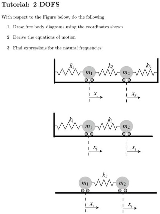 SOLVED: Tutorial: 2DOF System With respect to the figure below, please do the following: 1. Draw ...