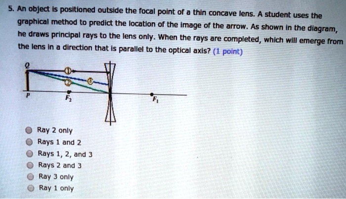 an object is positioned outslde the focal point of thin concave lens a ...