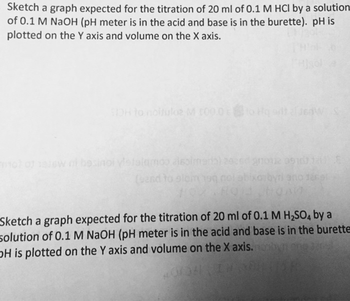 SOLVED: Sketch a graph expected for the titration of 20 ml of 0.1 M HCl by a solution of 0.1 M ...