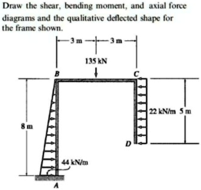 Draw the shear, bending moment, and axial force diagrams and the ...