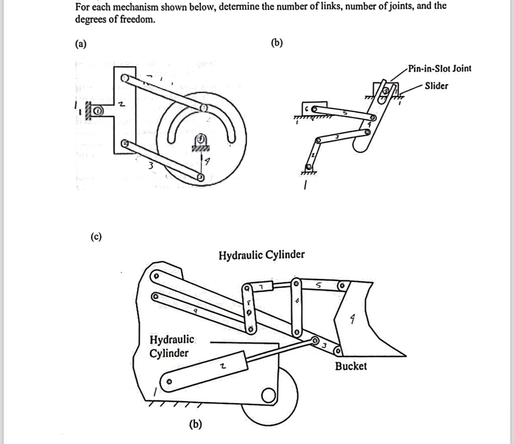 For each mechanism shown below, determine the number of links, number of joints, and the degrees ...