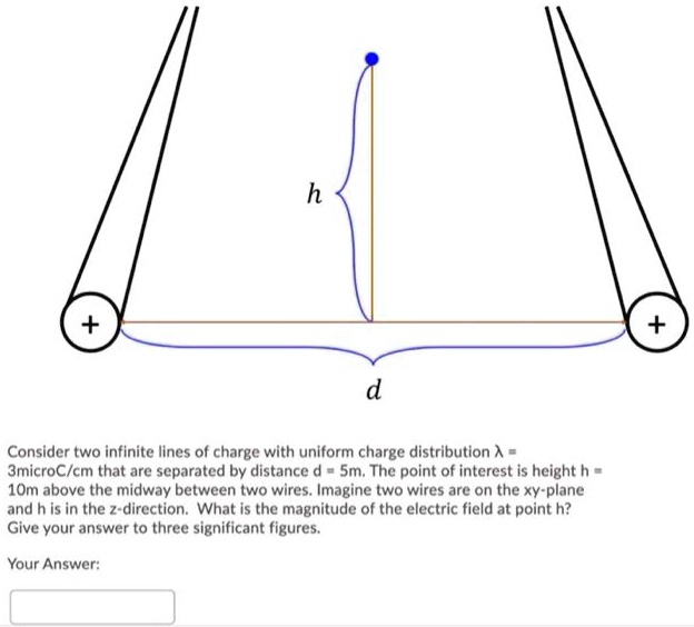 SOLVED:h d Consider two infinite lines of charge with uniform charge ...