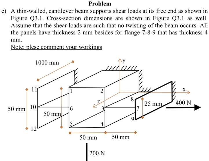 problem c a thin walled cantilever beam supports shear loads at its free end as shown in figure ...