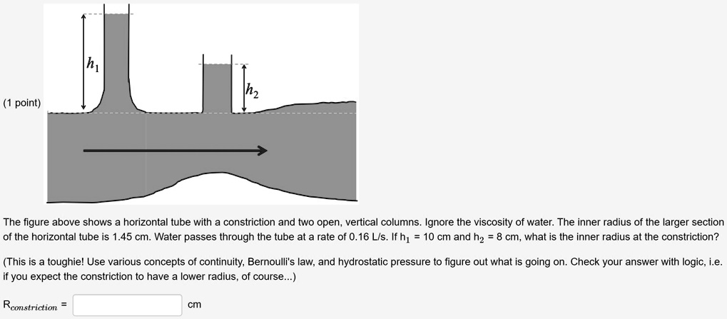 (1 point) h The figure above shows a horizontal tube with a ...