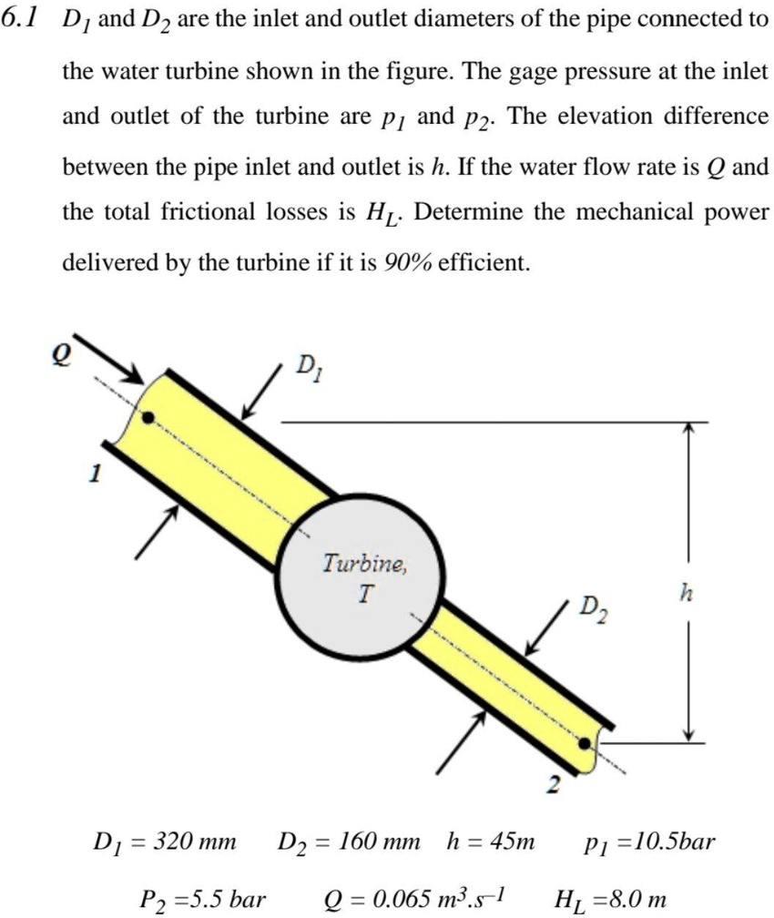 SOLVED: Determine the mechanical power delivered by the turbine if it ...
