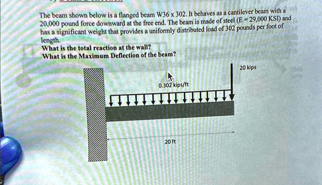 The beam shown below is a flanged beam W36 x 302. It behaves as a ...