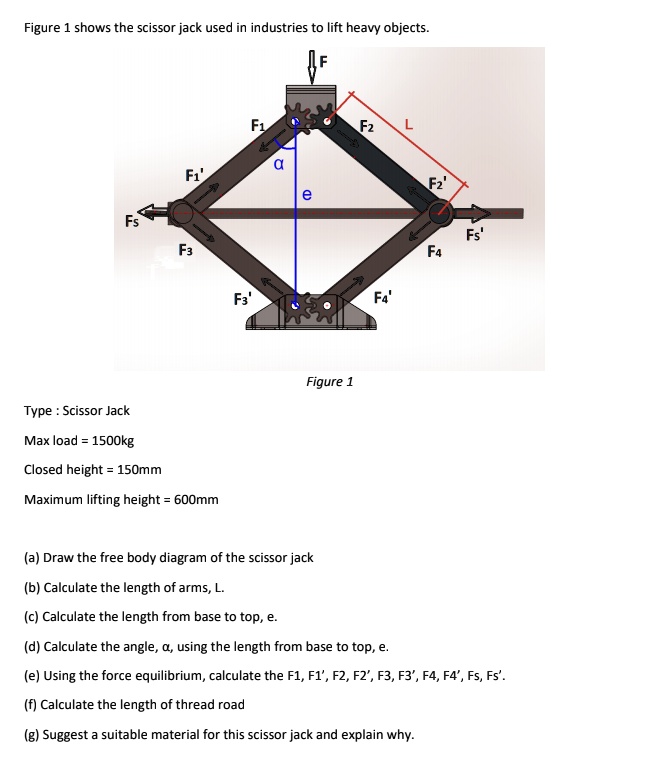 Calculate Scissor Lift Forces at Ali Brown blog