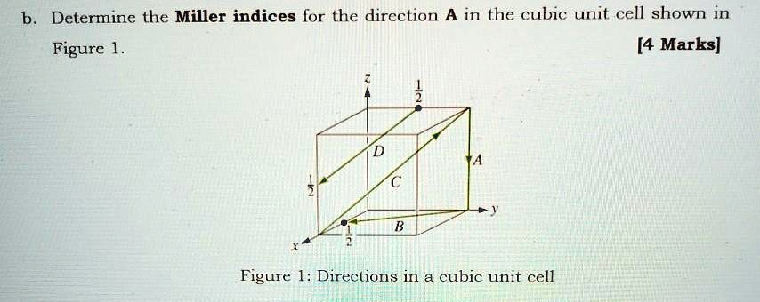 b. Determine the Miller indices for the direction A in the cubic unit cell shown in Figure 1.