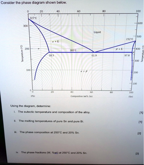 SOLVED: Consider the phase diagram shown below: 100 327Â°C 600 300 Liquid 500Â°C 200 400 183Â°C ...