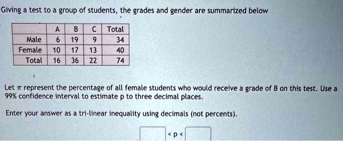 SOLVED: Giving test to group of students the grades and gender are ...