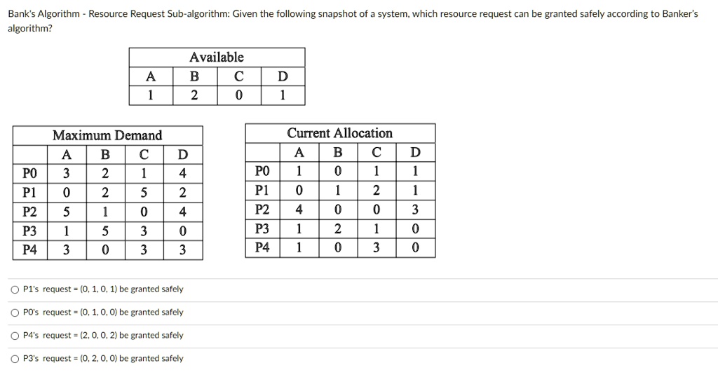 Solved Text Banks Algorithm Resource Request Sub Algorithm Given 0740