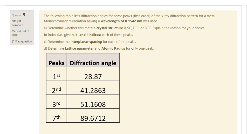 Questicn 5 Not Yet Answvered The Following Table Lists Diffraction Angles For Some Peaks First