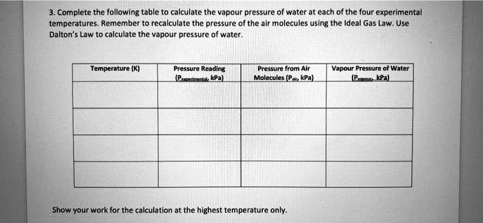 3. Complete the following table to calculate the vapour pressure of ...