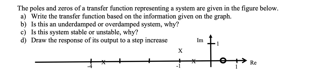 Solved The Poles And Zeros Of A Transfer Function Representing A