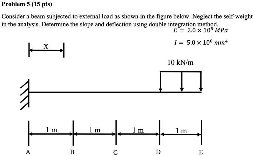 Problem 5 (15 pts) Consider a beam subjected to an external load as ...