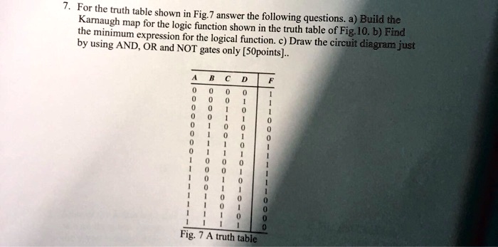SOLVED: Karnaugh map for the logic function shown in the truth table of Fig.10. b) Find by using ...