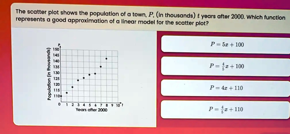 SOLVED: The scatter plot shows the population of a town, P (in ...