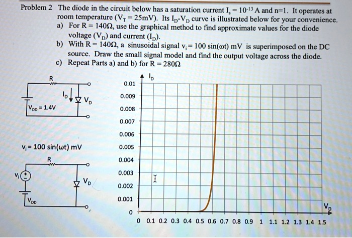 Problem 2 The diode in the circuit below has a saturation current Is ...