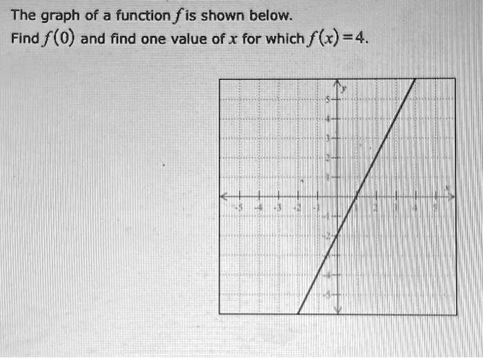 Solved The Graph Of A Function Fis Shown Below Find F 0 And Find One Value Of X For Which F