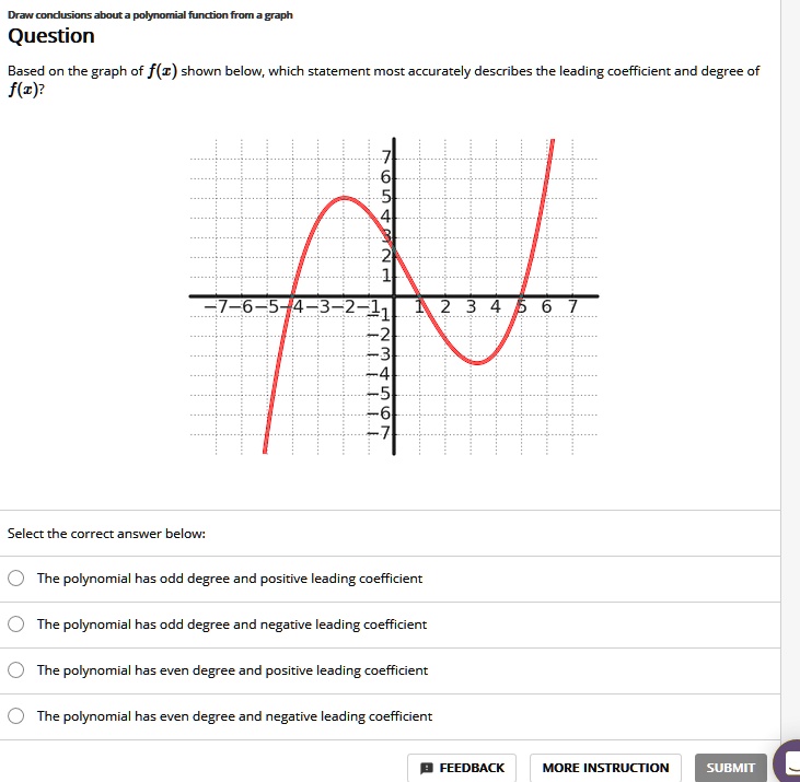 SOLVED: Based on the graph of f(z) shown below, which statement most ...