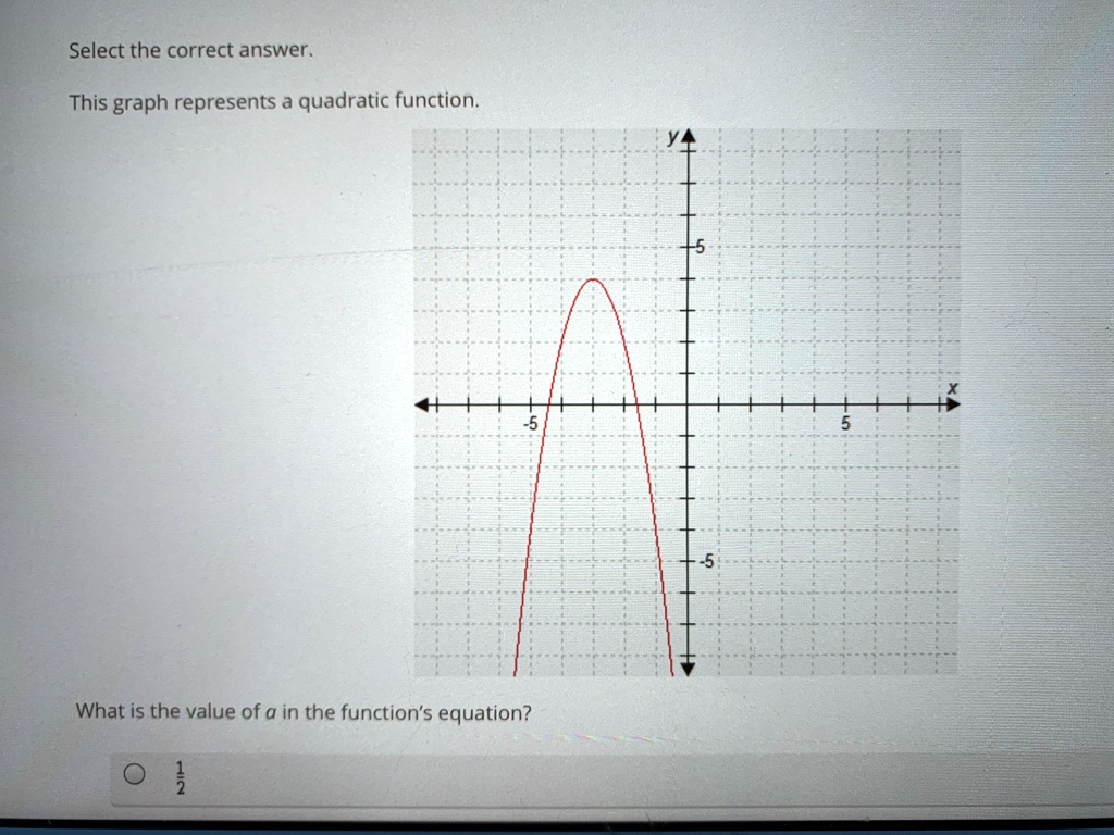 Select the correct answer. This graph represents a quadratic function. What is the value of a in ...
