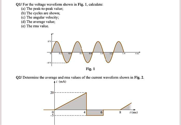 Q1/ For the voltage waveform shown in Fig. 1, calculate: The peak-to-peak value; The cycles ...