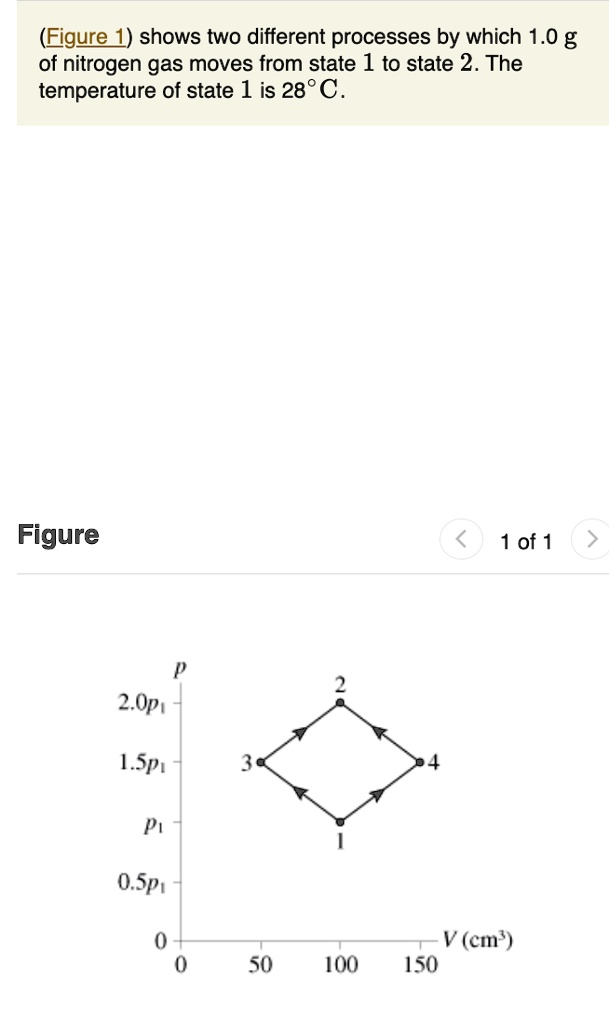 (Figure 1) shows two different processes by which 1.0 g of nitrogen gas ...