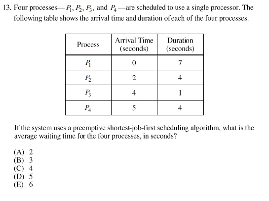 SOLVED: 13. Four processes P1, P2, P3, and P4 are scheduled to use a single processor. The ...