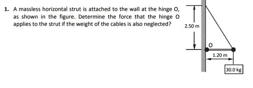 SOLVED: A massless horizontal strut is attached to the wall at the ...