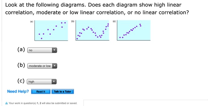 SOLVED: Look at the following diagrams. Does each diagram show high ...